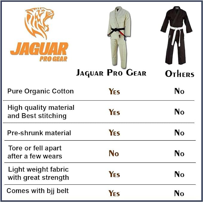 JAGUAR PRO GEAR ORGANO - Pure Organic Cotton Light Weight Kimono Brazilian Jiu Jitsu Gi Unisex (K-0, White)