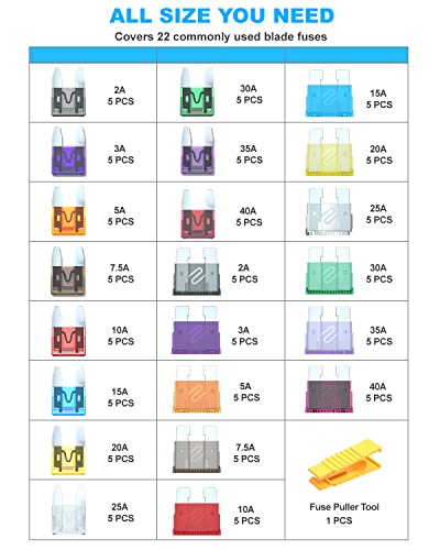 Fuses Assortment Kit - 110pcs Standard & Mini Blade Car Fuse, 2A 3A 5A 7.5A 10A 15A 20A 25A 30A 35A 40 Amp Replacement Fuses for Car RV Boat Truck SUV Automotive