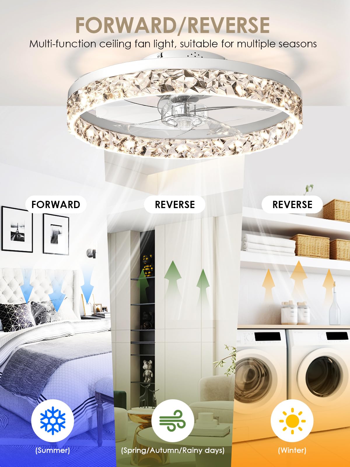 DAFOLOGIA Low Profile Ceiling Fans with Lights and Remote, Stylish 19.7 inches Dimmable Flush Mount Ceiling Fan, Enhancing Room Decor, Stepless Color Temperature Change, and 6 Speeds - White