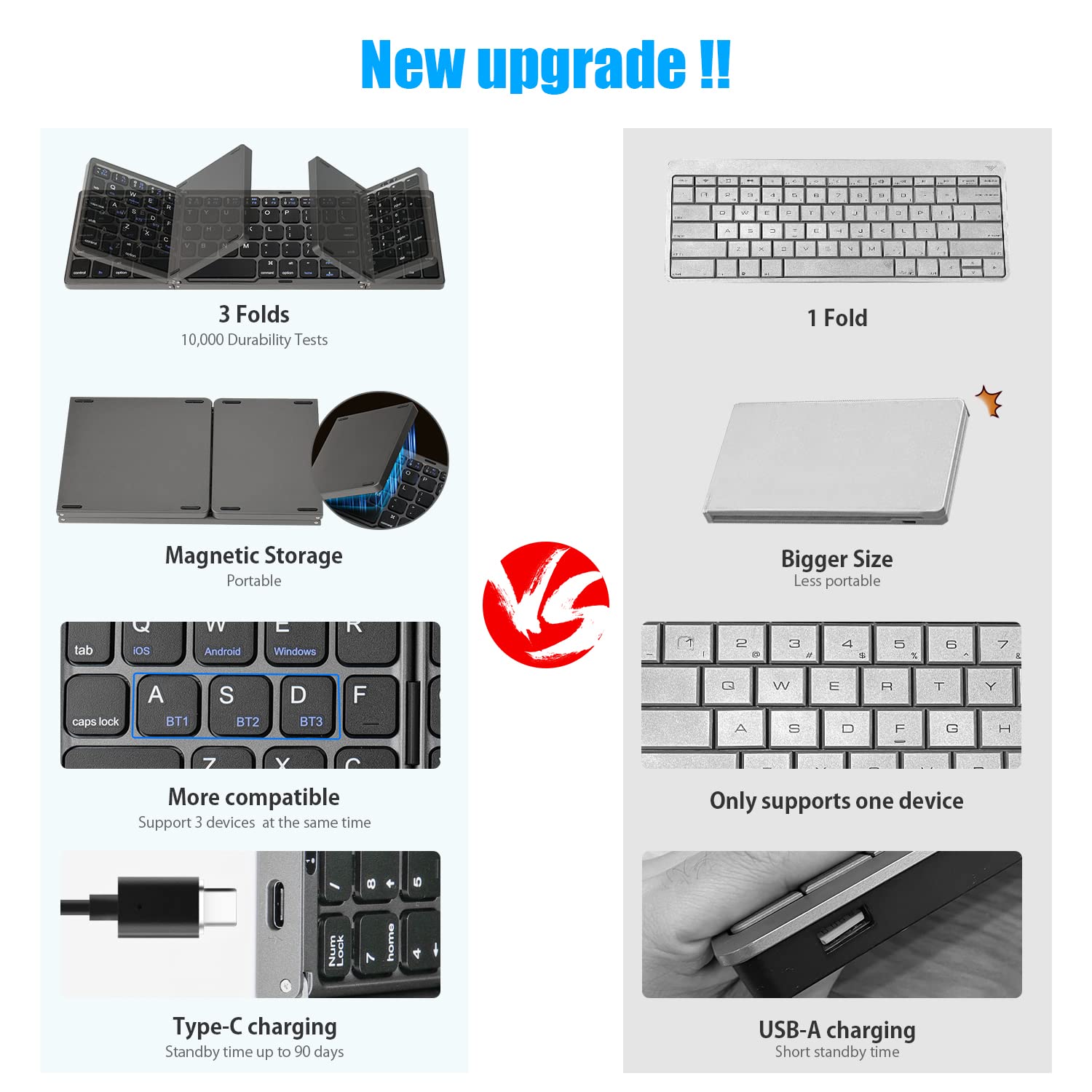 Portable Keyboard for Laptop with Numeric Keypad Foldable Keyboard Bluetooth for Laptop,Rechargeable full Laptop Keyboard Travel Keyboard for Laptop,Tablet,iPad,Phones etc,Up to 90 Days(Gray)