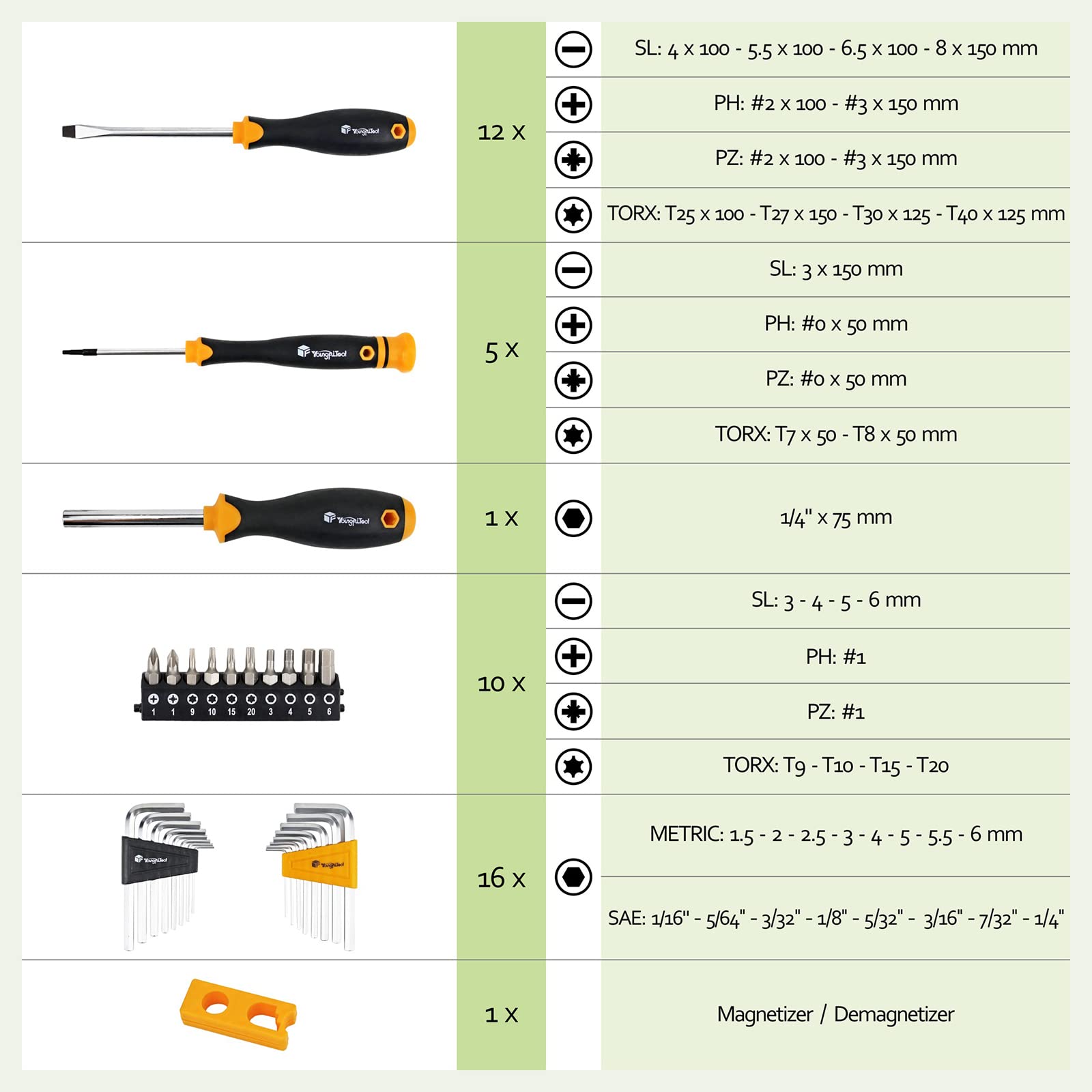 YF YoungFulTool 45Pcs Magnetic Screwdriver Set with Plastic Racking Hex Key Allen Wrench Precision Screwdrivers Flat Phillip Pozi Torx Screwdrivers Magnetic Screwdriver Handle DIY Tools Men Tools