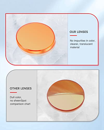 FAHKNS PVD ZnSe CO2 Laser Lens Dia:15mm/0.59" FL63.5mm/2.5" T2.2mm Focus Lens for CO2 Laser Engraving Cutting Engraver/Cutter 50w-100w