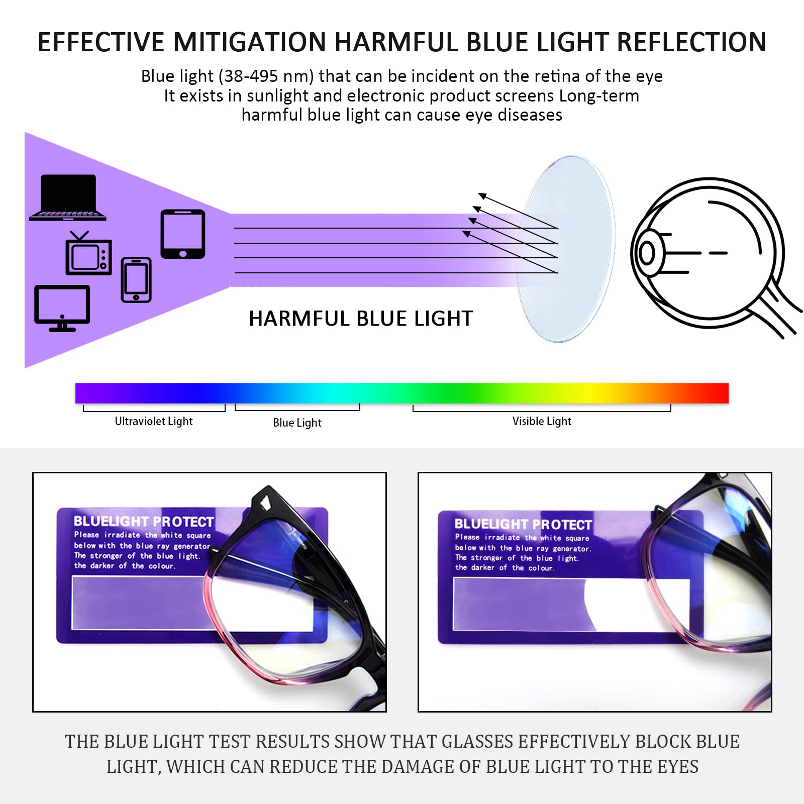 Sumkyle 3 Pack Progressive Multifocal Reading Glasses for Women Men Blue Light Blocking Computer Glasses Spring Hinge Readers(3 Mix C3, 1.50)