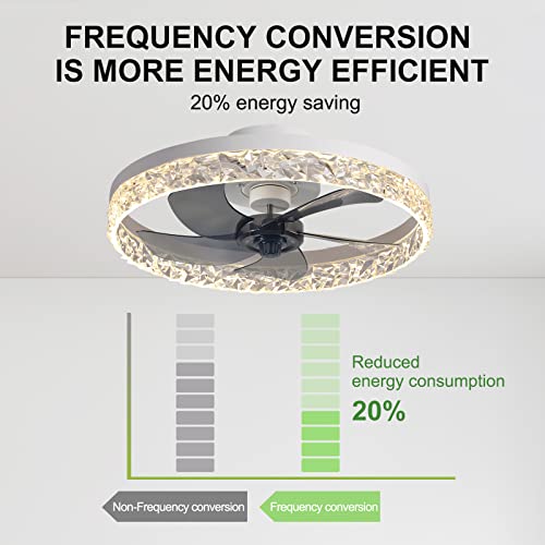 KINDLOV Modern Indoor Flush Mount Ceiling Fan with Lights,Dimmable Low Profile Ceiling Fans with Remote Control,Smart 3 Light Color Change and 6 Speeds for Bedroom Living Room Kitchen,White…