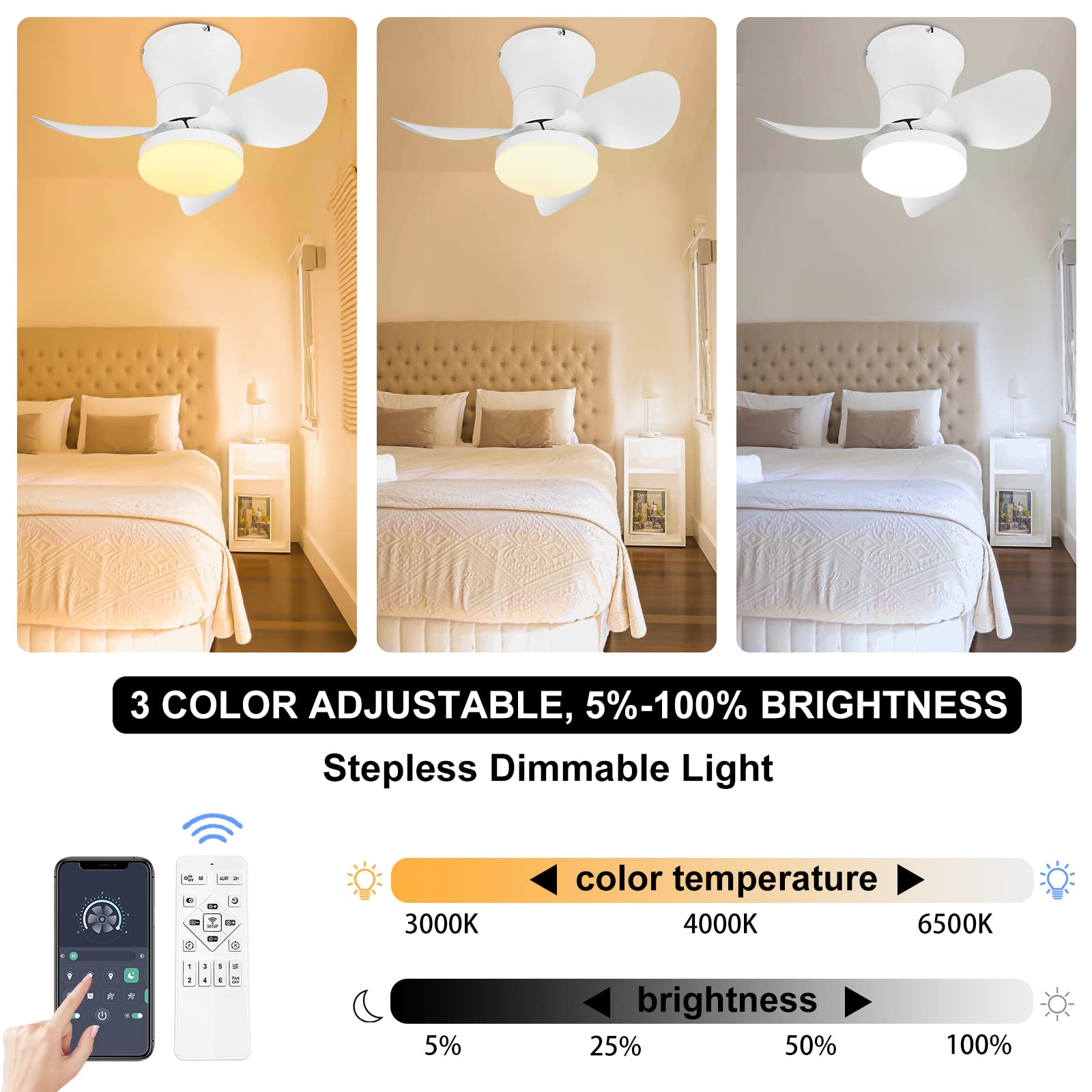 Ohniyou 21'' Small Flush Mount Ceiling Fan with Light, Remote & APP Control, DC Motor, Dimmable, 3 Color Light