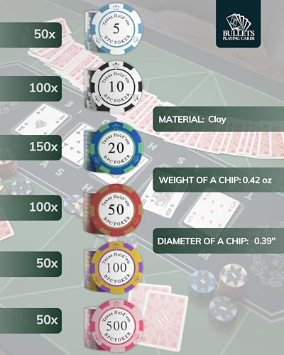 Bullets Poker Set, 2 Plastic Card, Dice, Dealer Button, Manual & Travel Case – with Case for Texas Hold’em, Casino Games, & Prominence – Ideal Poker Set with Chips and Cards, 500 Clay 'Carmela' Chips.