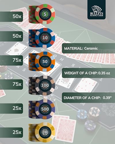 Bullets Playing Cards Poker Sets with Case - Versatile Denominations for Poker, Blackjack, & Casino Games - Durable & Complete Set - Poker Case with 300 Ceramic Poker Chips 'Richie' with Values