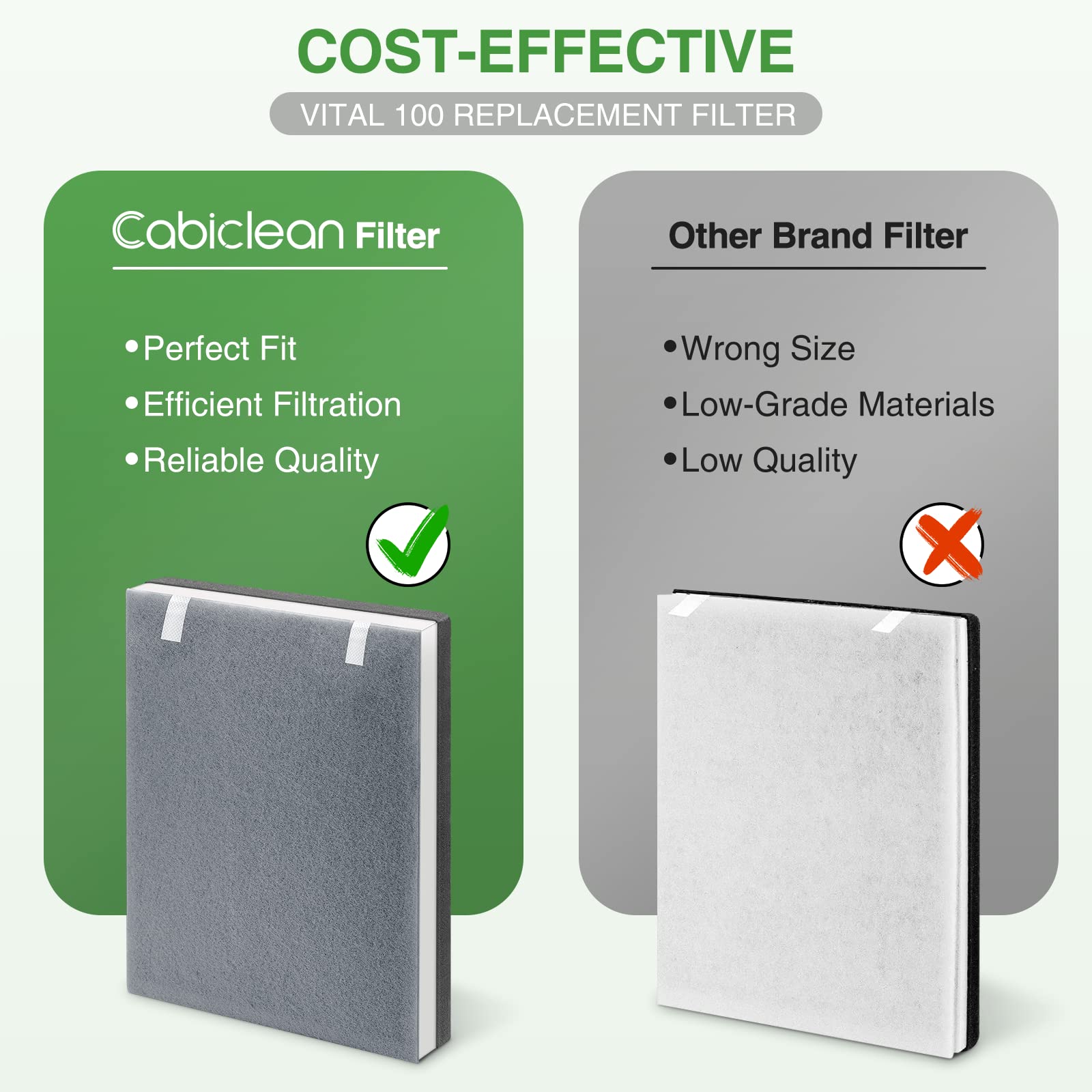 4 Pack Vital 100 True HEPA Replacement Filter Compatible with LEVOIT Vital 100 Air Purifier, 3-in-1 H13 Ture HEPA and High-Efficiency Activated Carbon Filters, Replace Part # Vital 100-RF