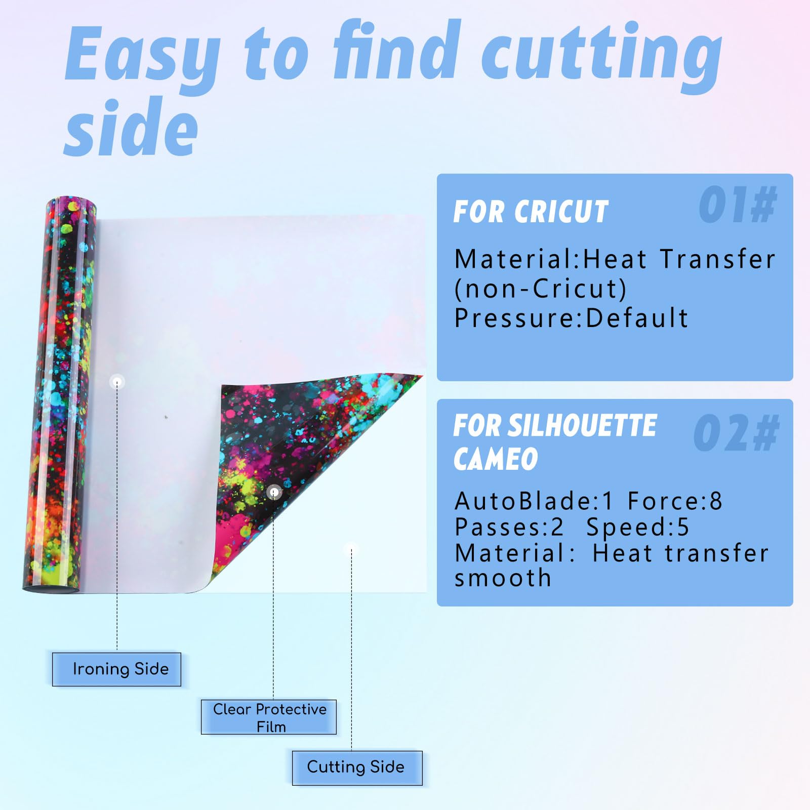 Tintnut Splash Heat Transfer Vinyl Roll - 12 Inch * 5ft Mutilcolor Watercolor Ink Patterned HTV Splatter Iron On Vinyl DIY T-Shirts Hats Clothes Canvas Bags for Cricut or Silhouette Cameo