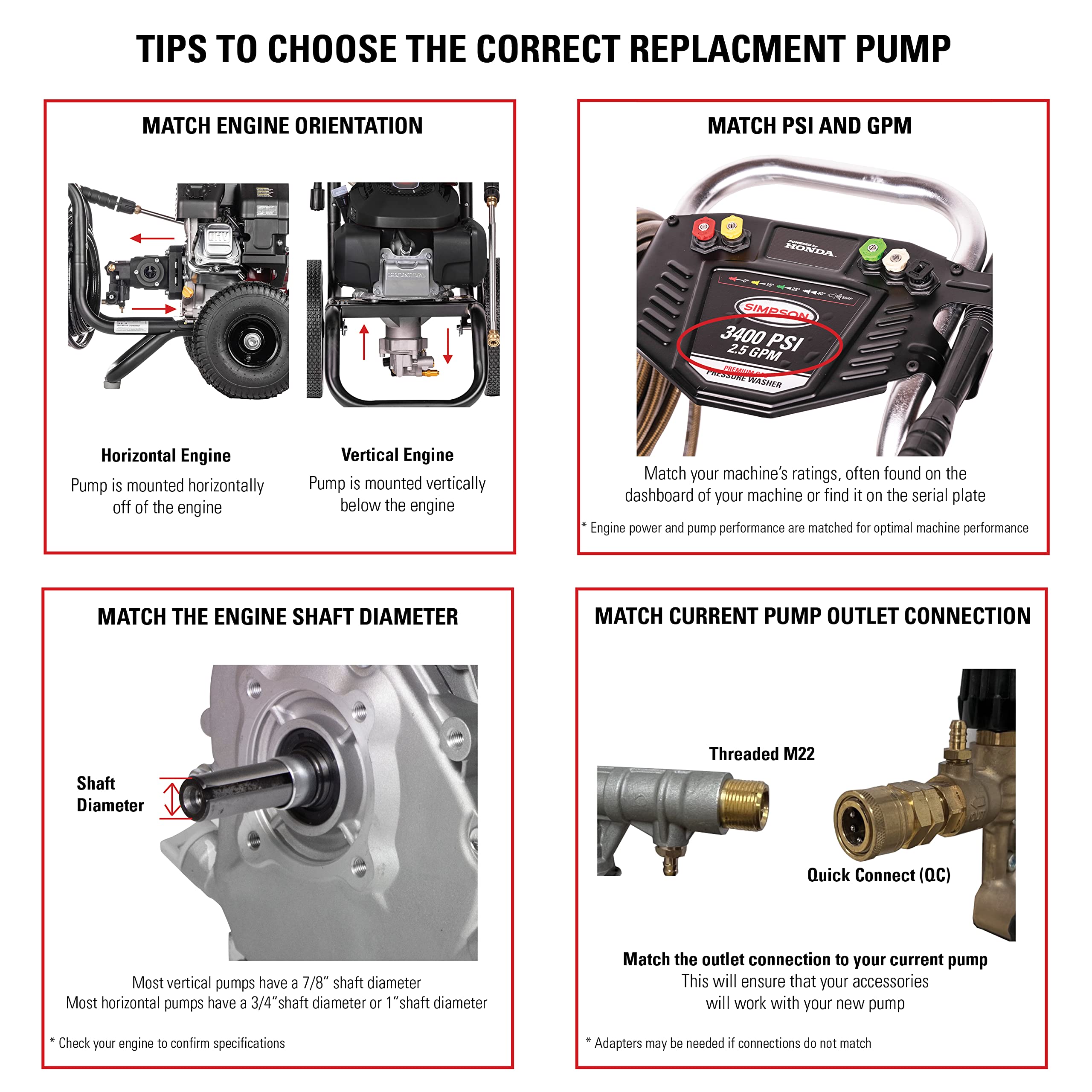 530016 3700 AAA Triplex Plunger Pump Replacement PumpF