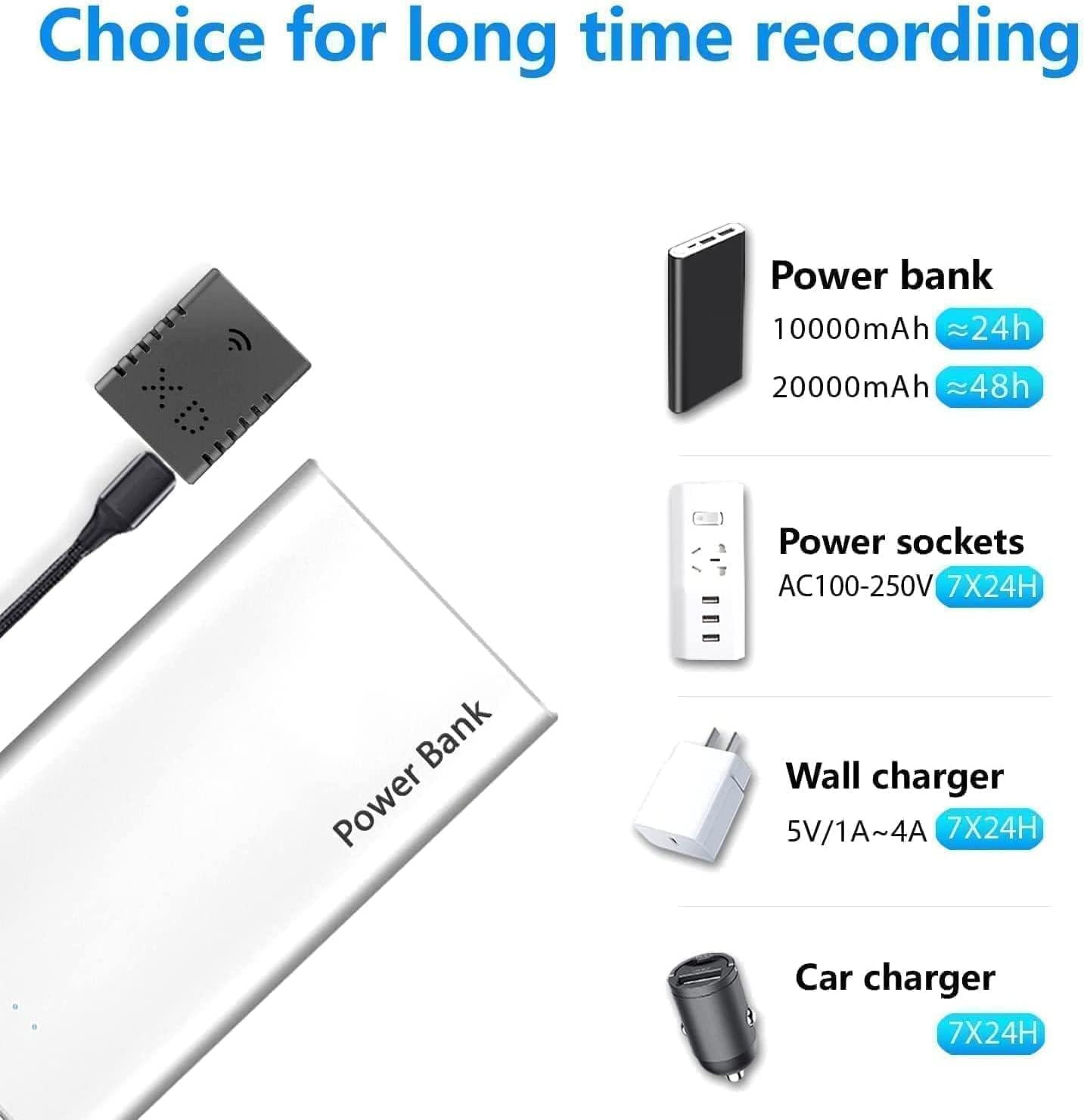 Smallest Wireless Spy Camera,WiFi Spy Camera, 1080P Remote Camera,Portable IP Camera,Nanny Cam,Baby Monitor with Upgraded Night Vision,Motion Detection,Cloud Storage for Security with iOS Android APP