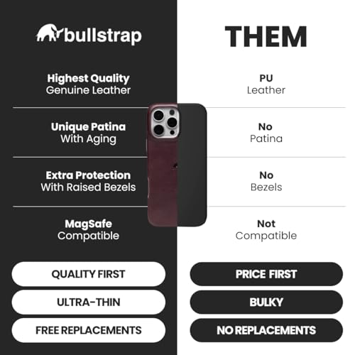 Bullstrap Premium Handcrafted Leather Case for iPhone 13 Pro Max | No-Bulk Flawless Fit & MagSafe Compatible | Premium Full-Grain iPhone 13 Pro Max Leather Case w/Beautiful & Unique Patina | Bourbon