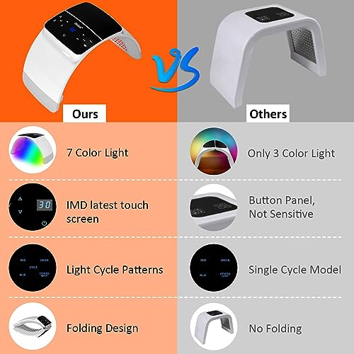 Holsn LED Face Mask Light Therapy - 7 Color Photon LED Light Therapy for Face Body Neck, Professional Red Light Therapy Mask Facial Light Therapy Device Home Solon Spa, Time Preset & Cycle Mode