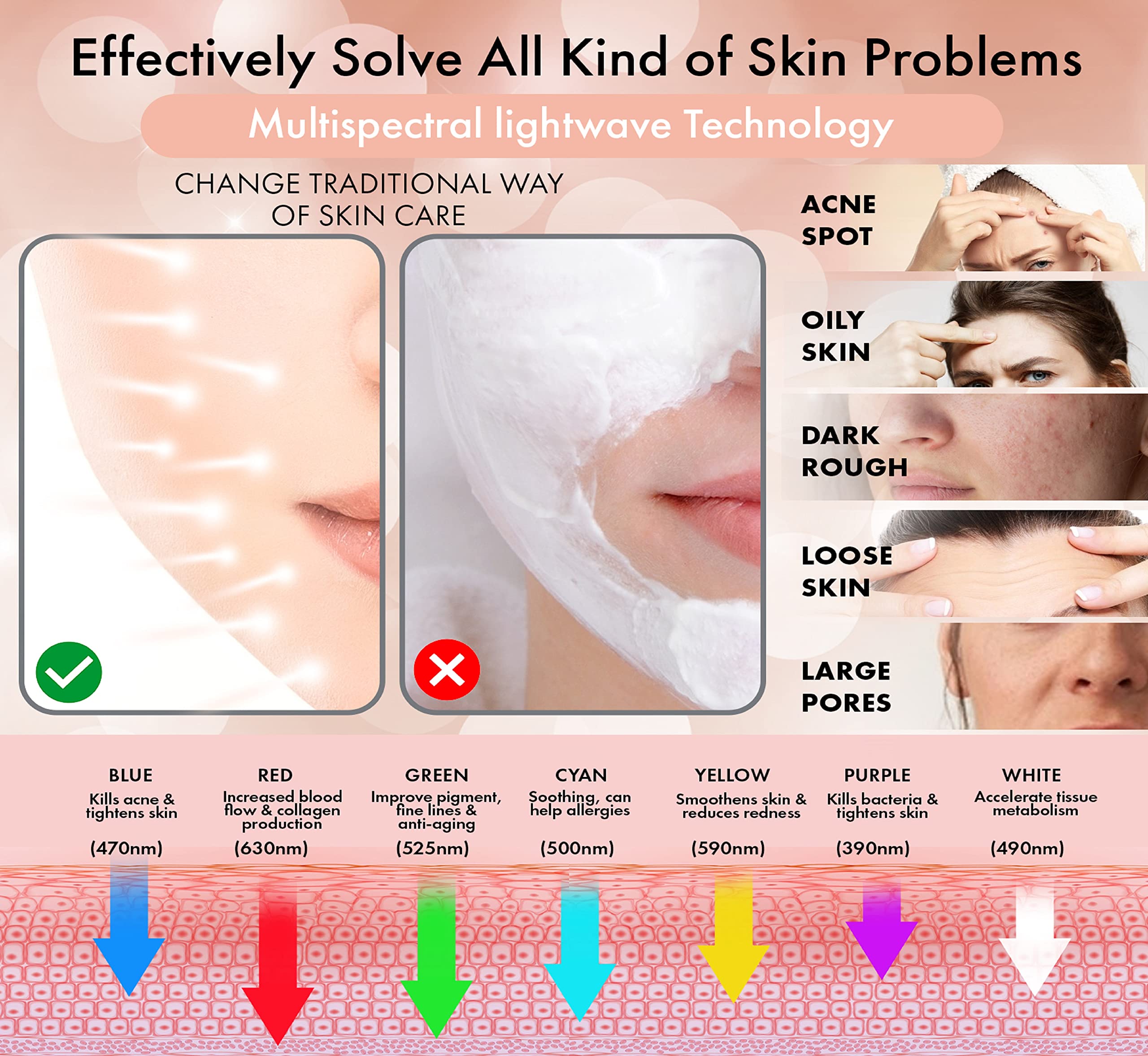 Light Therapy Face Mask Rejuvenation FDA Cleared PDT 8-in-1 LED Facial Red Light Therapy Face & Neck Lift & Tightening Machine, Anti Aging, Dark Spot Remover Device + Ice Roller for Face (Rose Gold)
