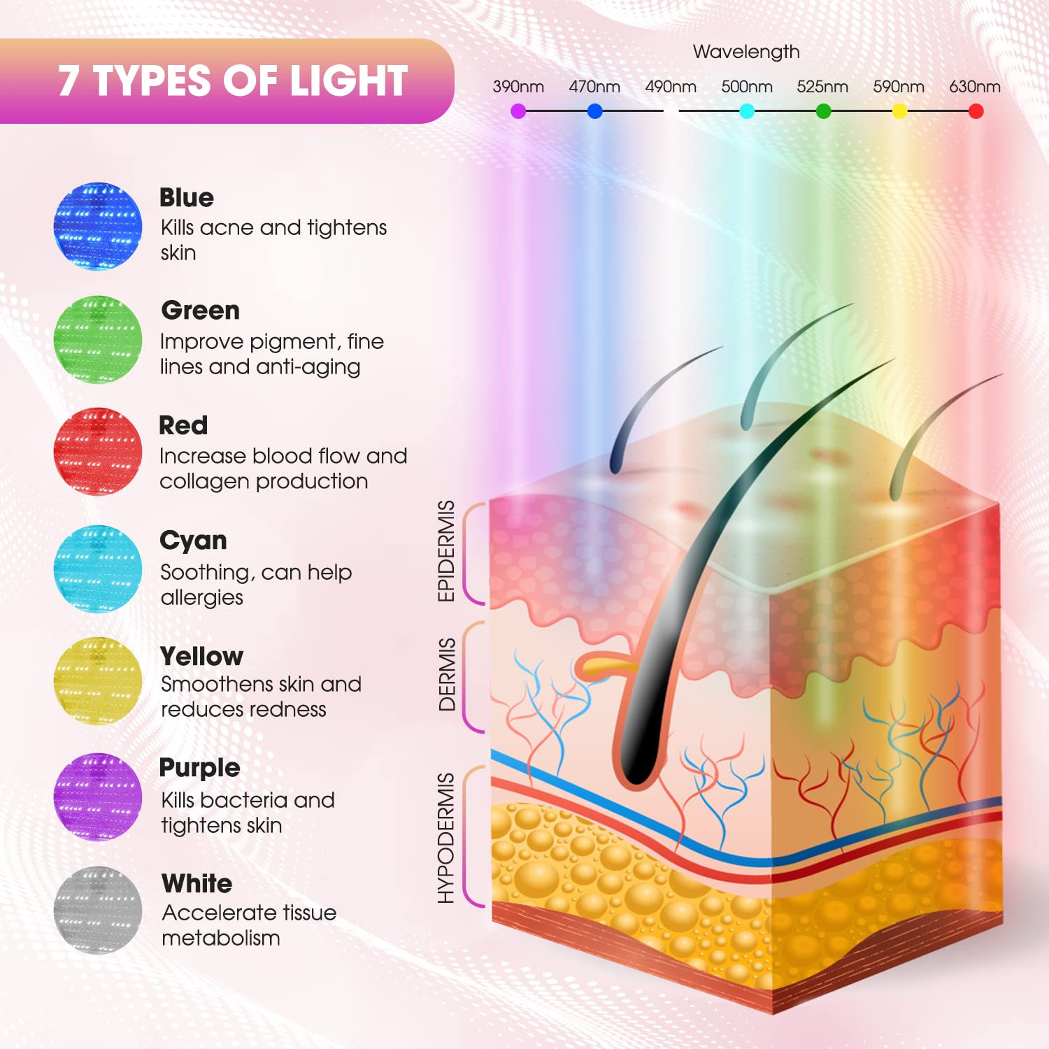 Light Therapy Face Mask Rejuvenation FDA Cleared PDT 8-in-1 LED Facial Red Light Therapy Face & Neck Lift & Tightening Machine, Anti Aging, Dark Spot Remover Device + Ice Roller for Face (Rose Gold)