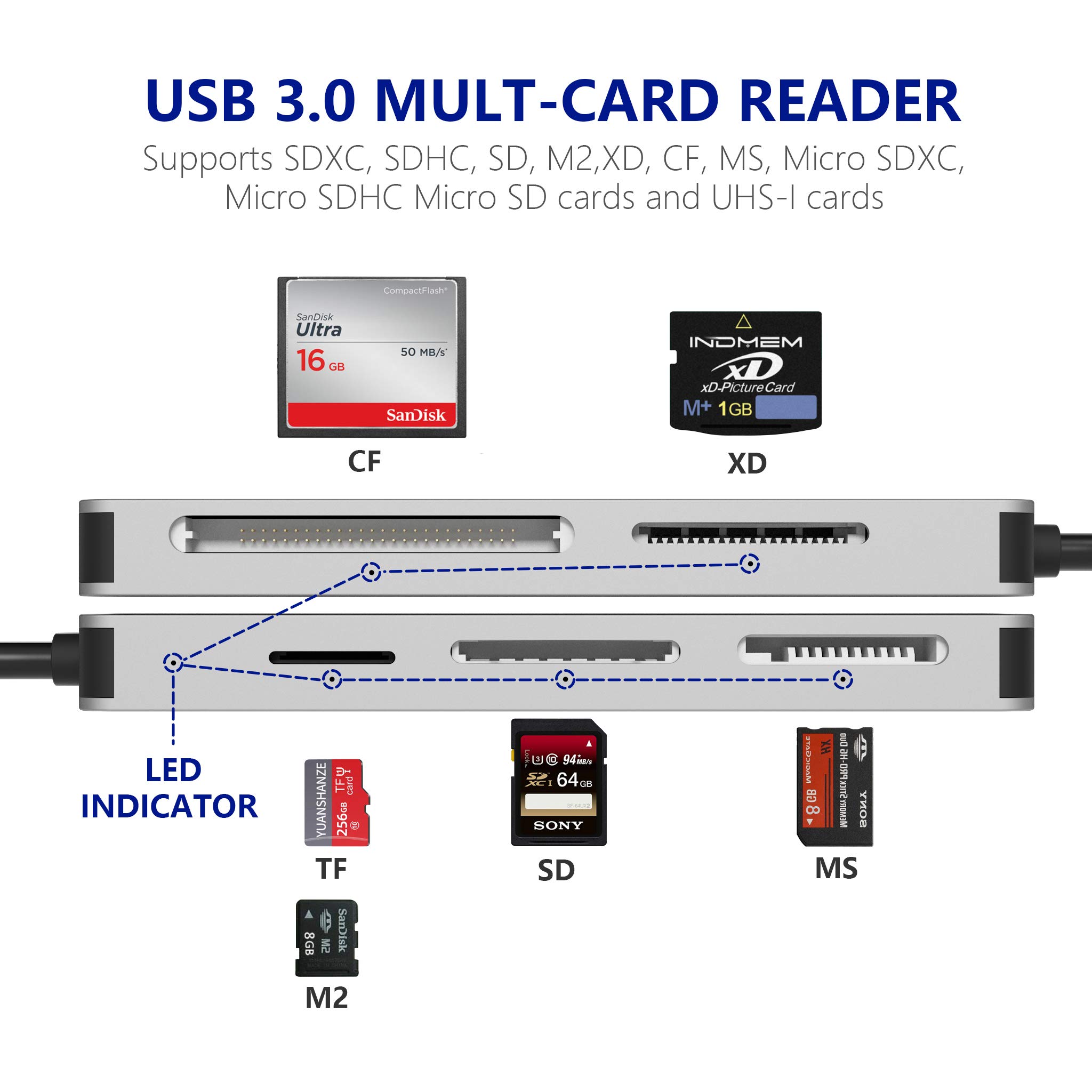 USB3.0 XD Card Reader, USB 3.0 (5Gps) High Speed TF/SD/MS/M2/XD/CF Memory Card Solt Combo Adapter, 6 in 1 Aluminum Card Reader,Compatible with Windows XP/Vista / 7/8 / 8.1/10, Mac OS, Linux