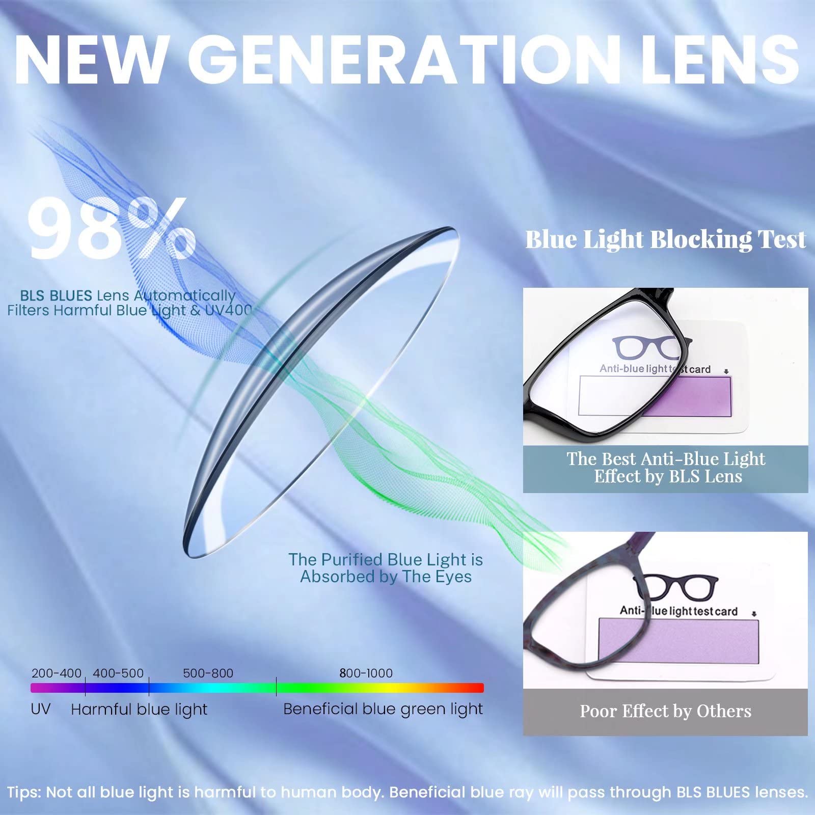 BLS BLUES Reading Glasses Men/Women, Eyeglasses, Blue Light Readers for Men/Women, Computer Eye Glasses, Cheaters