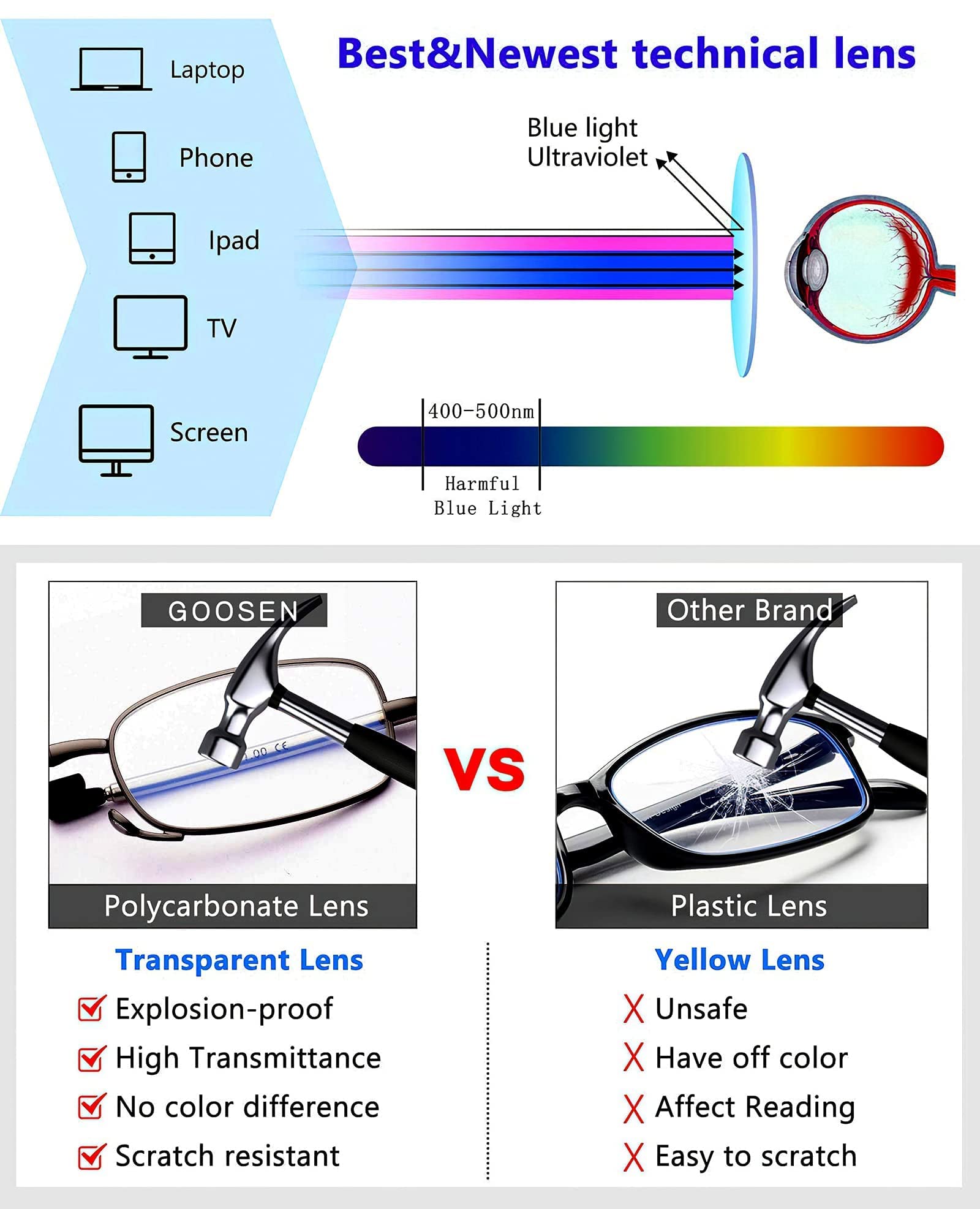 GOOSEN 3-Pack Reading Glasses Men Women, Pocket Wallet Purse Compact Hard Cases Folding Readers, Blue light Glasses Spring Hinge 2.0 x