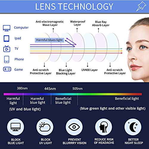 HOTJOJO Blue Light Blocking Reading Glasses for Women - 3 Pack with Metal Oval Frame, Spring Hinge, Anti Blue Ray - 225 Magnification Strength