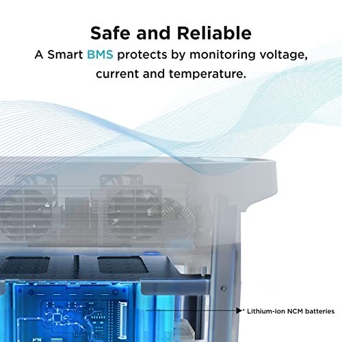 EF ECOFLOW Solar Generator DELTA Max (2000) 2016Wh with 160W Solar Panel, 6 X 2400W (5000W Surge) AC Outlets, Portable Power Station for Home Backup Outdoors Camping RV Emergency