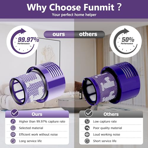 Funmit V10 Filters Replacement for Dyson V10 Cyclone Series, V10 Absolute, V10 Animal, V10 Total Clean, V10 Motorhead, SV12 Vacuum Cleaner, Replaces Part # 969082-01, 2 Pack