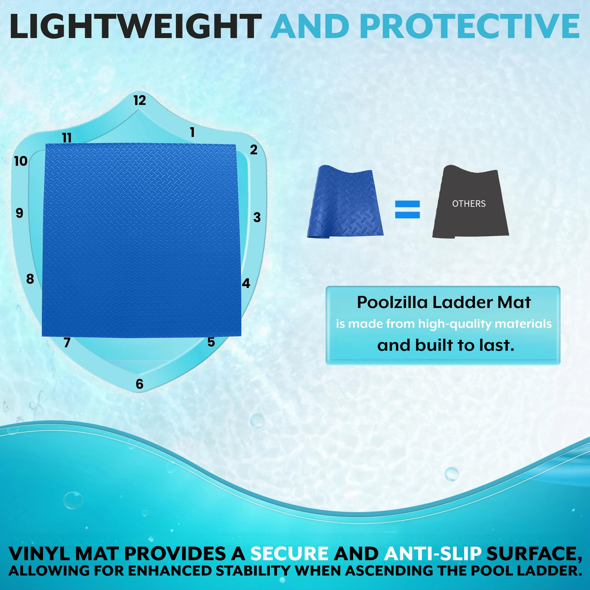 Poolzilla Swimming Pool Ladder Mat - 36" x 36" - Premium Protective Pad for Liner