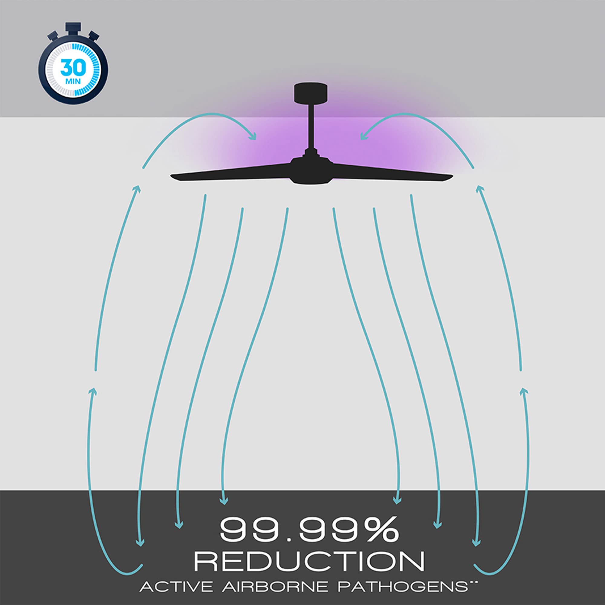 WAC Smart Fans Terminator Indoor and Outdoor 3-Blade Ceiling Fan 54in Matte White UV-C LED Up-Light and Remote Control