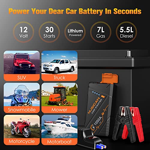 NUSICAN Car Jump Starter Portable, 1000A Peak Battery Charger Jumper Starter for up to 7L Gas or 5.5L Diesel Engine, 12V 12800mAh Lithium Battery Booster Jump Box with Smart Clamp Cables, LED Light