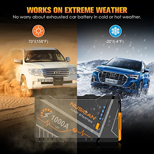 NUSICAN Car Jump Starter Portable, 1000A Peak Battery Charger Jumper Starter for up to 7L Gas or 5.5L Diesel Engine, 12V 12800mAh Lithium Battery Booster Jump Box with Smart Clamp Cables, LED Light