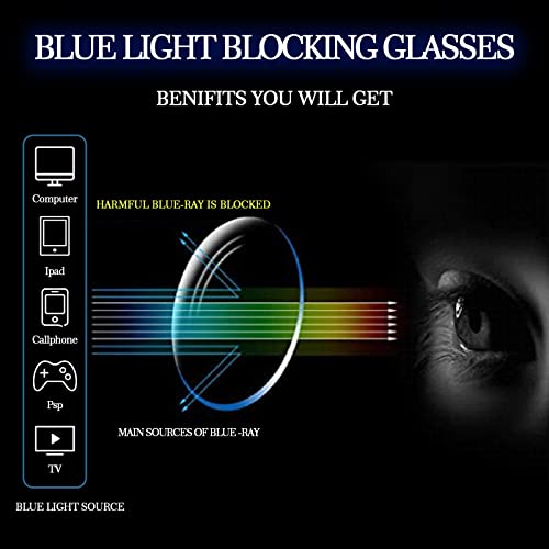 OPTOFENDY Fit over Blue Light Blocking Glasses, Large Anti Blue Light Glasses Fit over Prescription Glasses for Men Women