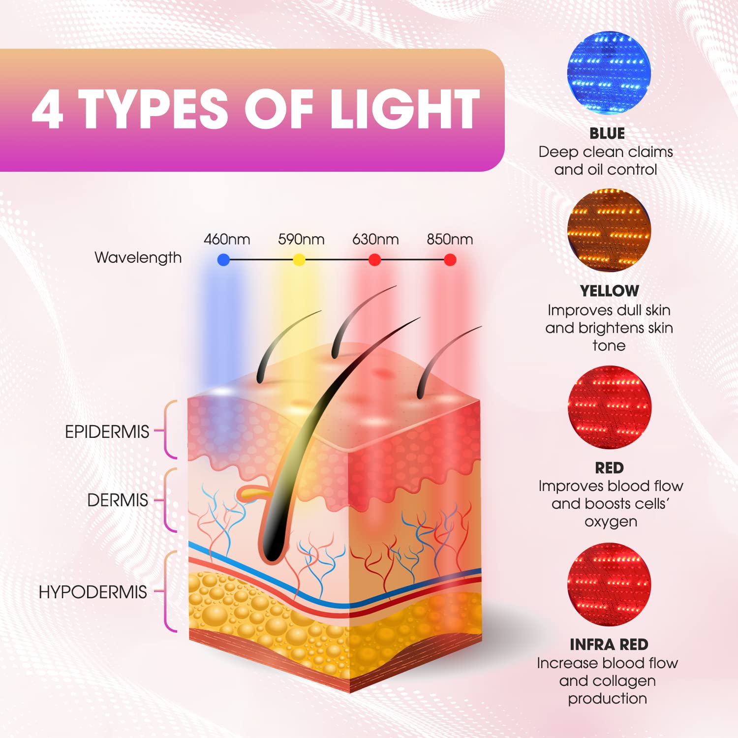 Dermal-Tech Light Therapy Face Mask Rejuvenation FDA Cleared PDT LED Facial Red Light Therapy Face & Neck Lift & Tightening Machine, Anti Aging, Dark Spot Remover Device (Flexible Silicom)