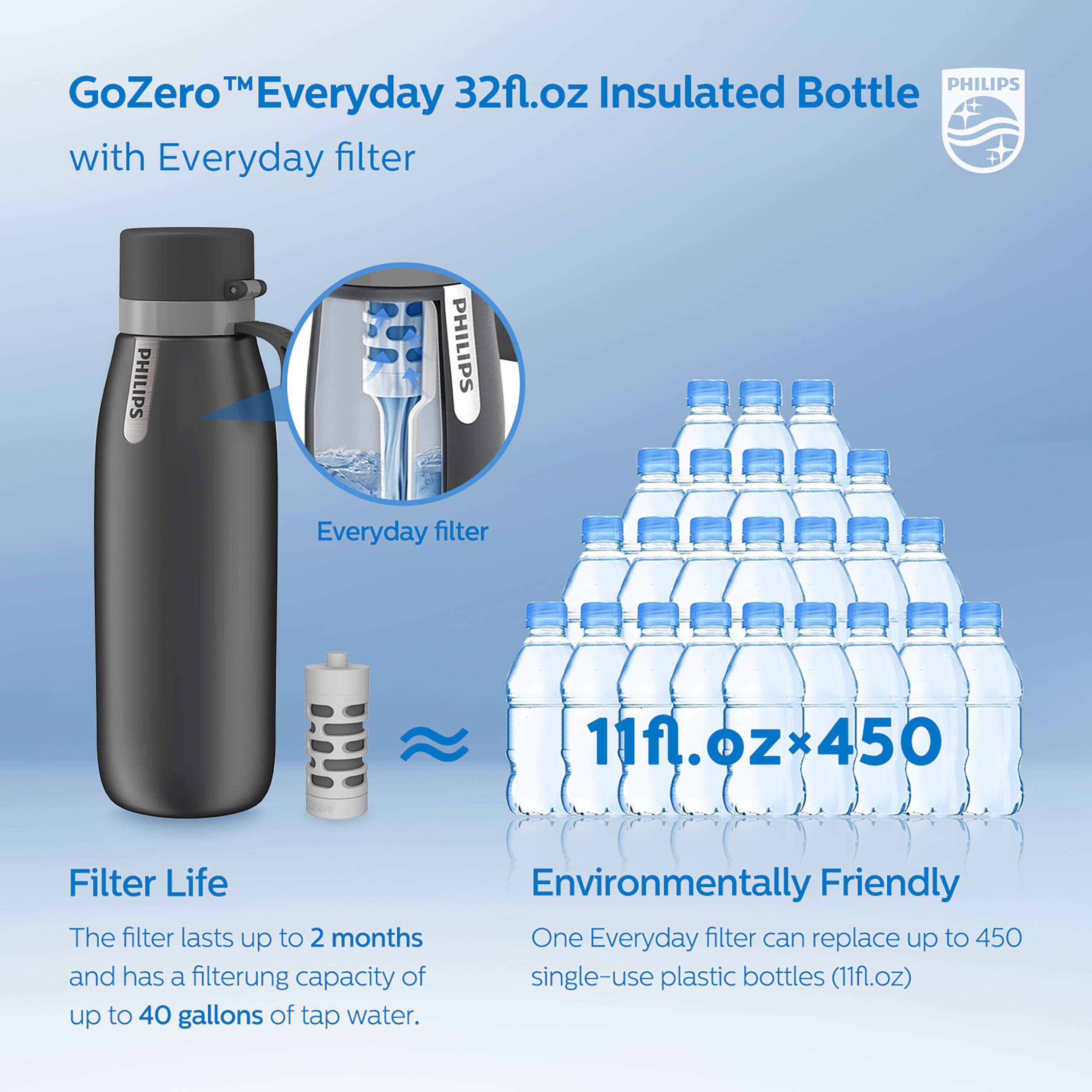 PHILIPS Filtered Water Bottle, Insulated Stainless Steel Water Purifier Bottle for Daily Life & Travel, BPA Free with GoZero Everyday Filter for Cleaner & Tastier Tap Water, Keeps Cold, 32 oz Gray