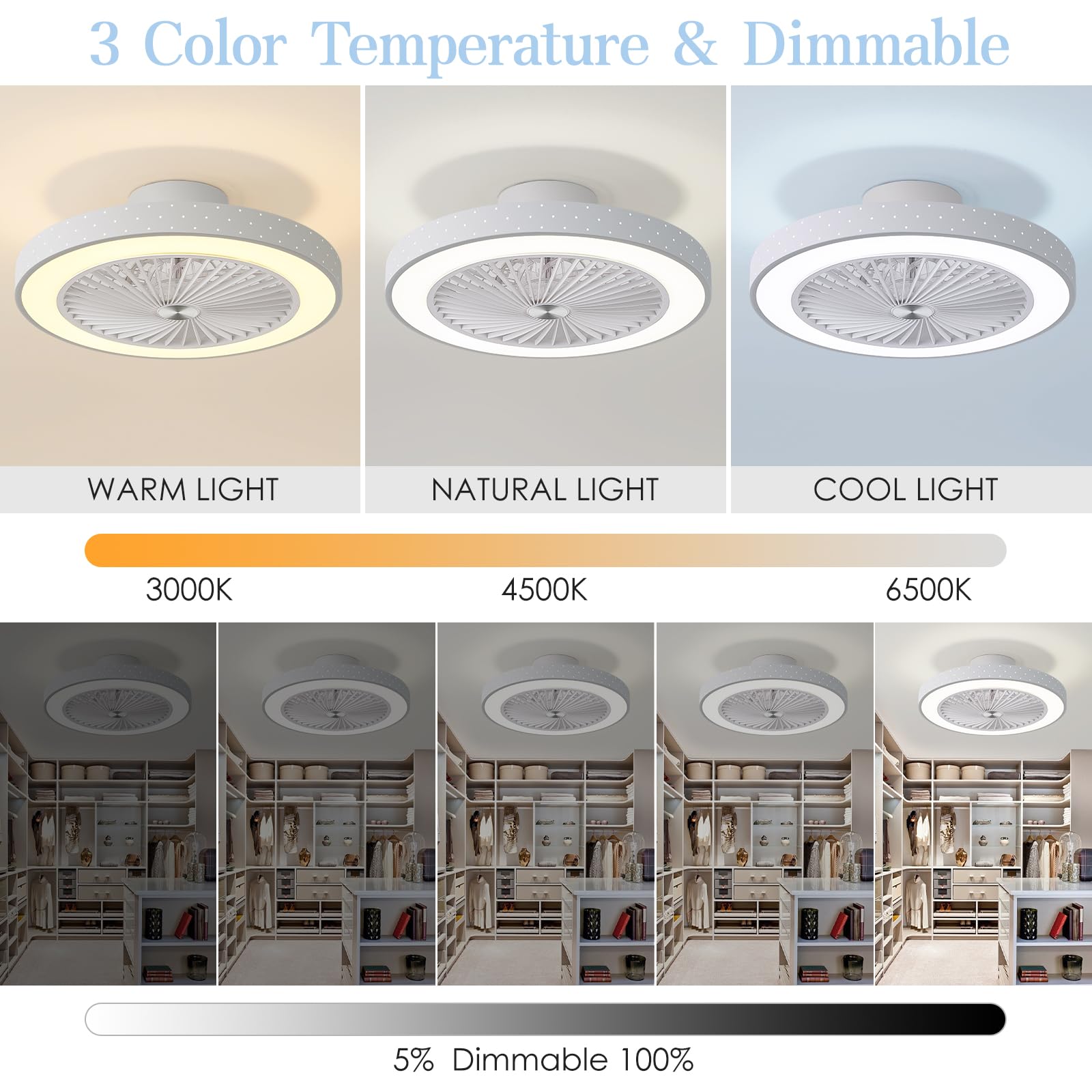 POWROL Ceiling Fans with Lights Low Profile Flush Mount with Remote Control 3 Wind Speeds Dimmable 3 Colors Iron 19Inch Invisible 8 Bladeless Enclosed White Fan Light for Bedroom Kitchen
