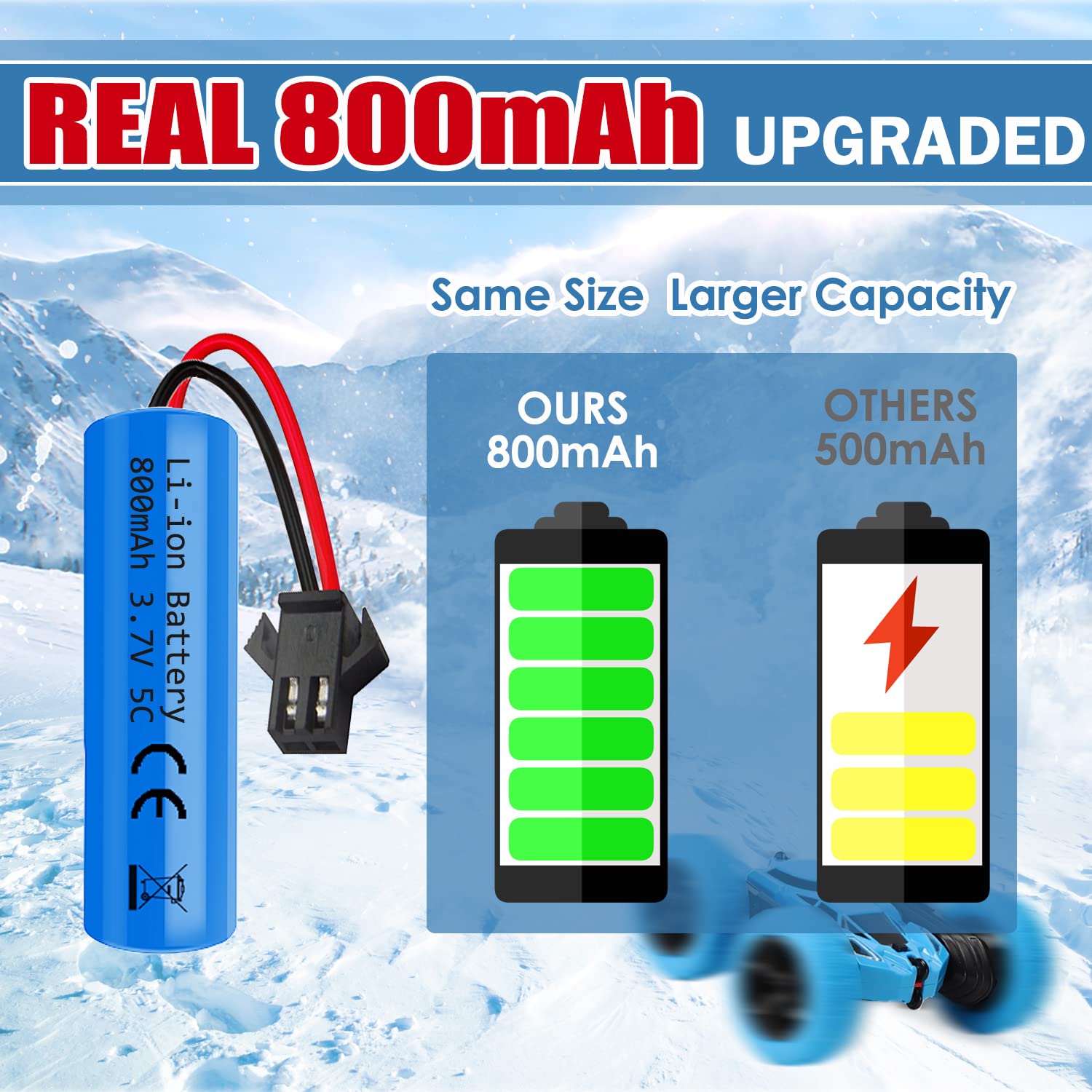 VICMILE 3.7V 800mah Li-ion Battery 2Pack with USB Chargers SM-2P Plug RC Rechargeable Battery Compatible with Remote Control Cars E35 DE38 DE40 DE50 DE55 TB202 TM141 Toy Cars 2Pack