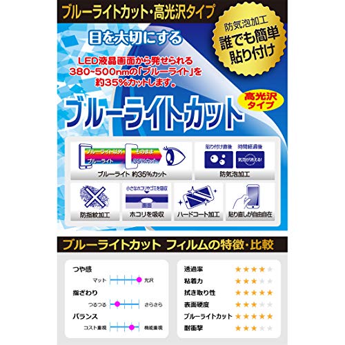 PDA Workshop Surface Duo 2 Blue Light Reduction (Glossy) Protective Film, Set of 2 Screens, Made in Japan