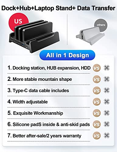 Vertical Laptop Stand with USB Hub, Plastic Dual-Slot Laptop Holder Adjustable Dock Size, Laptop Docking Station with 1 USB-C and 4 USB-A Ports, for All MacBook/Surface/HP/Dell/iPad Up to 17.3 inches