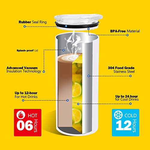 12PCS 20 OZ Sublimation Tumblers Blank Skinny Straight Stainless Steel Double Wall Insulated with Lid, Straws, and Shrink Wrap Polymer Coating for Heat Transfer