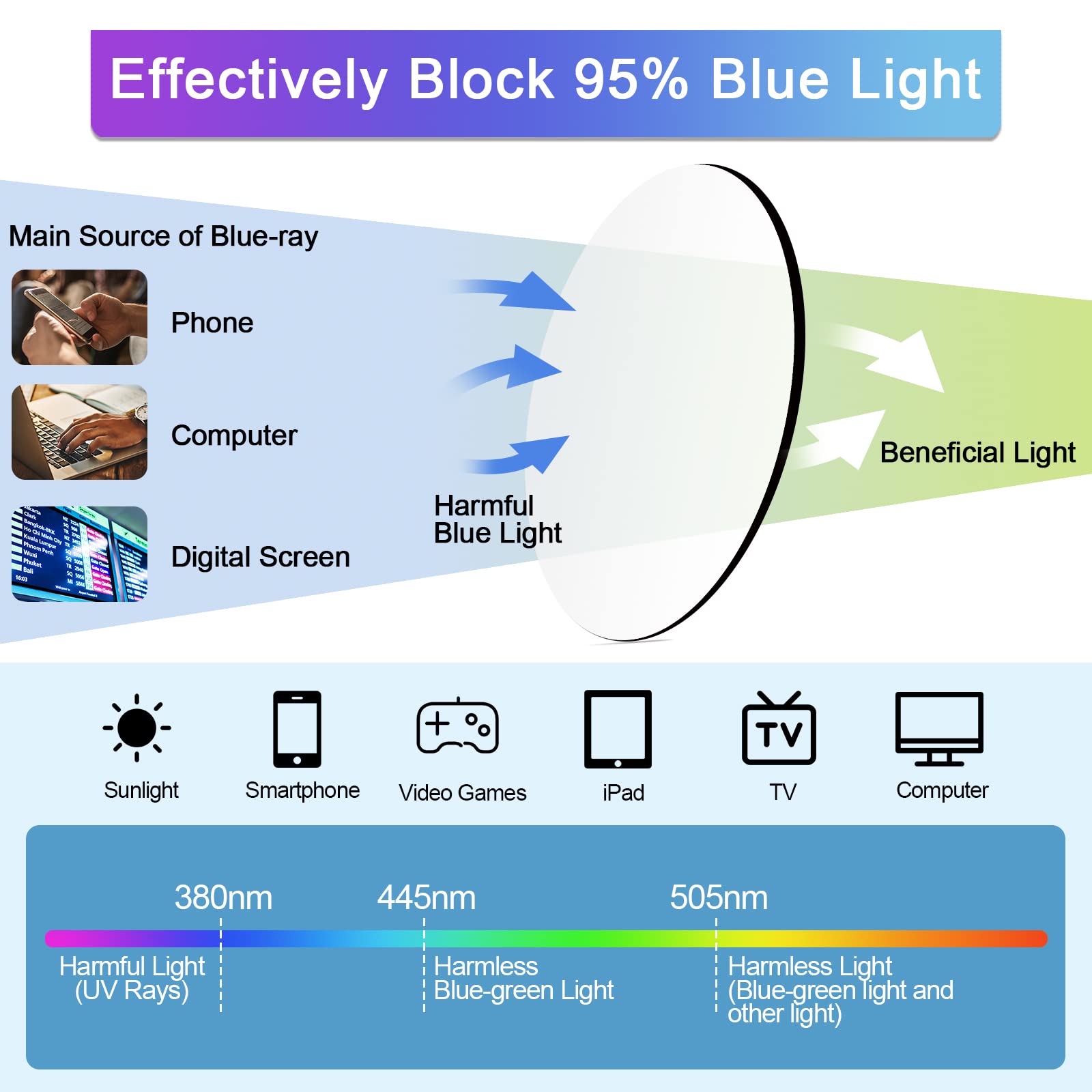 WEMOOTANTS 4 Pack Blue Light Blocking Reading Glasses 1.5 Men Women Glare UV Filter Blocker Readers 1.0 1.25 1.5 1.75 2.0 2.25 2.5 2.75 3.0 3.5 4.0 Black, 1.50