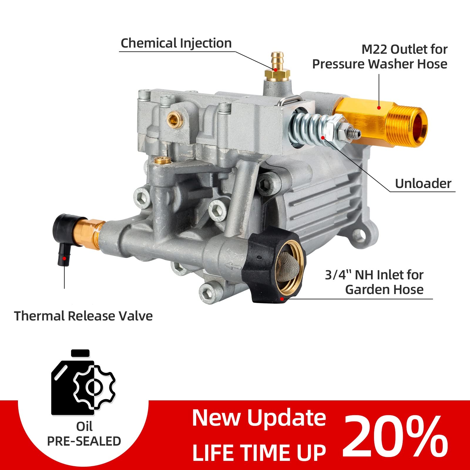 SANOL Max 3000 PSI Pressure Washer Pump Horizontal 3/4'' Shaft 2.4 GPM Power Washer Pump Replacement For Honda GC190, 309515003,308418007, G3050OHC, 020241 and More