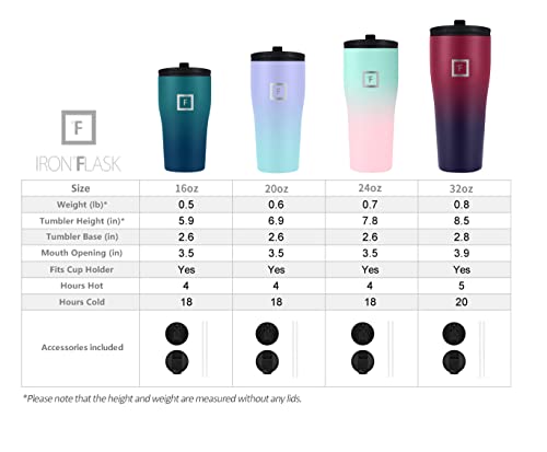 IRON °FLASK Rover Tumbler 2.0-2 Lids Vacuum Insulated Stainless Steel Bottle, Double Walled, Drinking Cup - Thermos Travel Mug - Graphite, 32 Oz