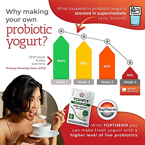 TopTherm Yogurt Starter |Gut Health Probiotic Yogurt Culture Support |DIY Homemade Plain or Greek Yogurt |Dairy Free Yogurt |Non-GMO |No Added Sugar |Works with Any Yogurt Maker - 2 Pack - Makes 2 Qts