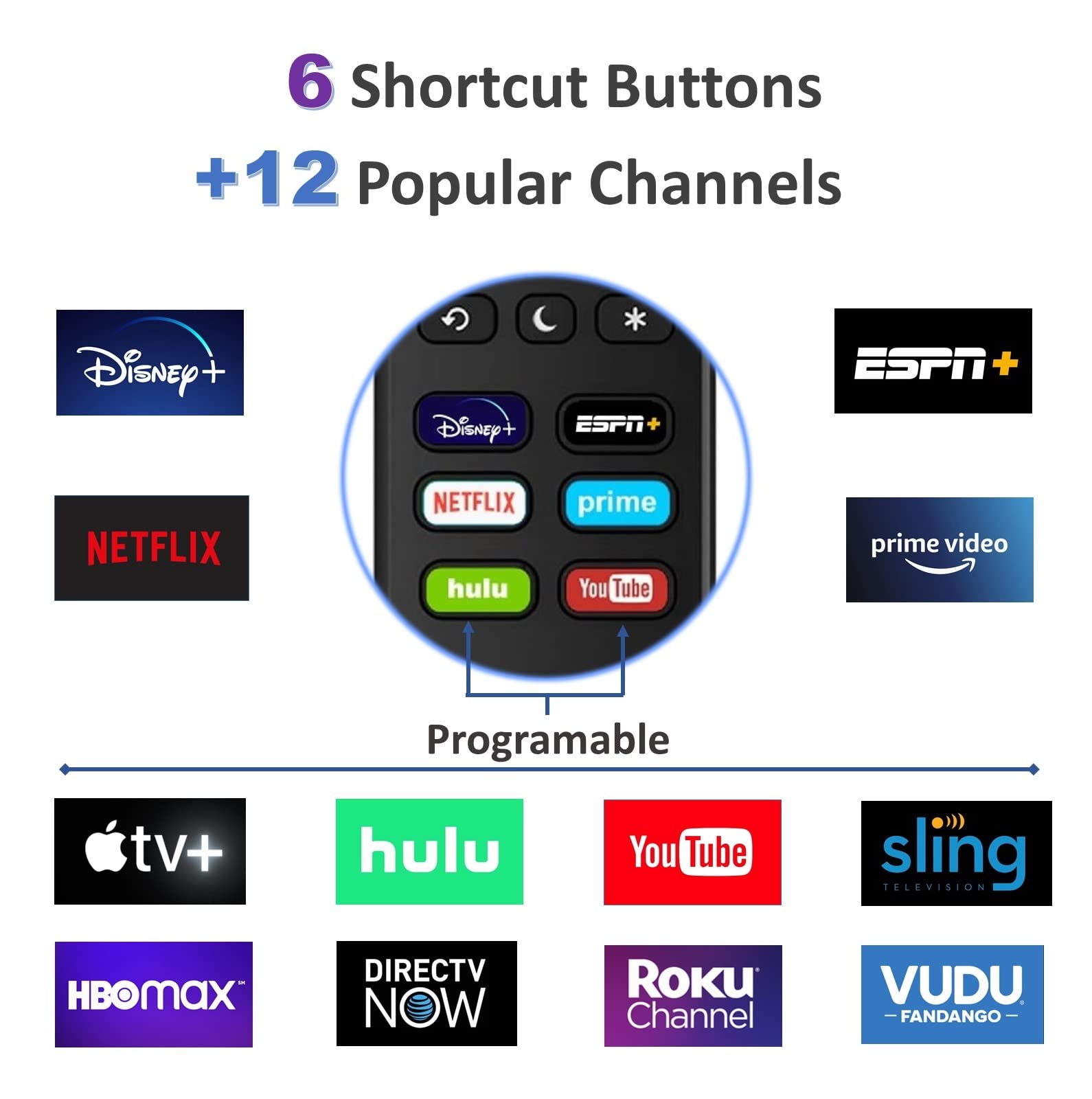1-ClickTech Remote for Roku TV & Box [2-in-1 w/TV Power+Volume] - Compatible for Roku Express+/+, Ultra, Premiere, Streambar, 4/3/2/1 (Remote + Pine Green Cover)
