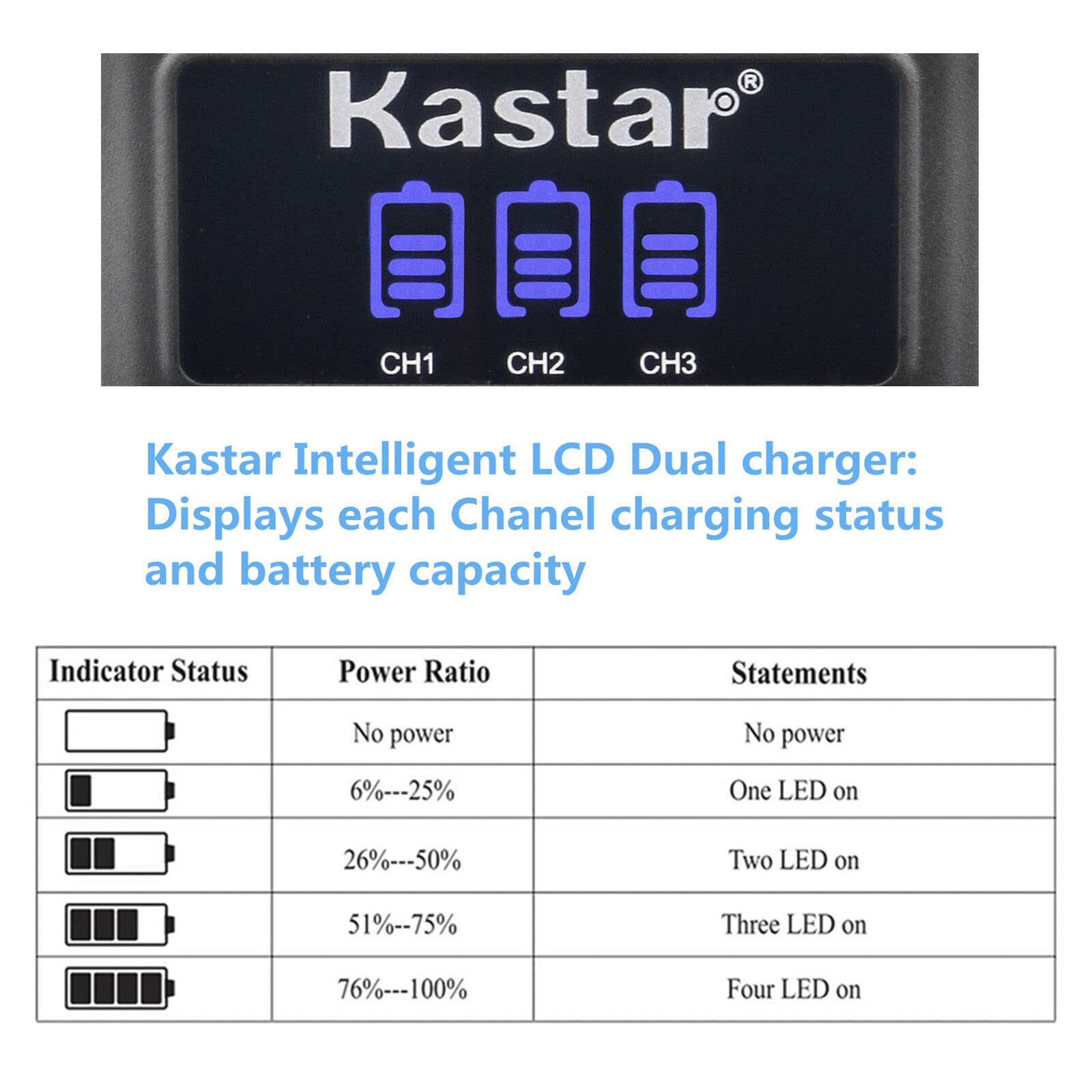 Kastar 2 Pack Battery and LCD Triple USB Charger Compatible with EHANG 4K Sports Camera, EHANG GHOSTDRONE 2.0 RC Quadcopter, EHANG GSC-200K Battery