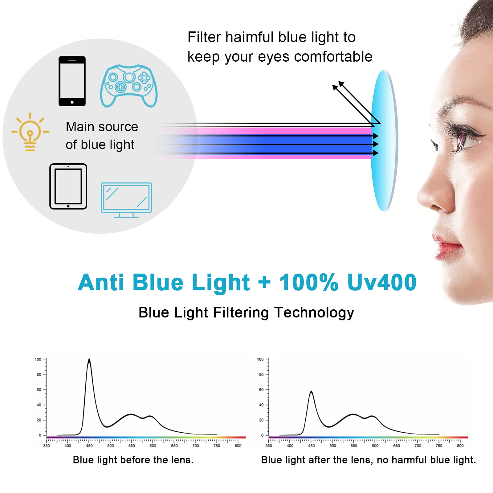 Craebuer Clear Glasses for Women Men, Retro Round Blue light Blocking Reading Eyeglasses with Lightweight Frame, Anti Eyestrain UV Glare Filter Eyewear