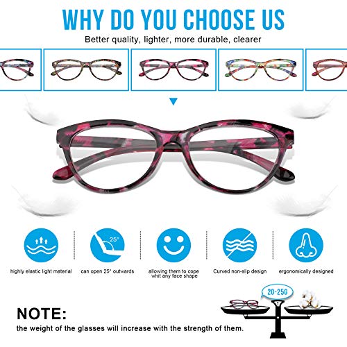 Reading Glasses 5 Pack Cat-eye Blue Light Blocking Glasses for Women, Computer Readers Eyeglasses, Lightweight Fashion Frame, Anti UV Ray/Glare/Eyestrain (Multicolor, 2.0)
