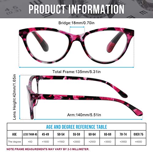 Reading Glasses 5 Pack Cat-eye Blue Light Blocking Glasses for Women, Computer Readers Eyeglasses, Lightweight Fashion Frame, Anti UV Ray/Glare/Eyestrain (Multicolor, 2.0)