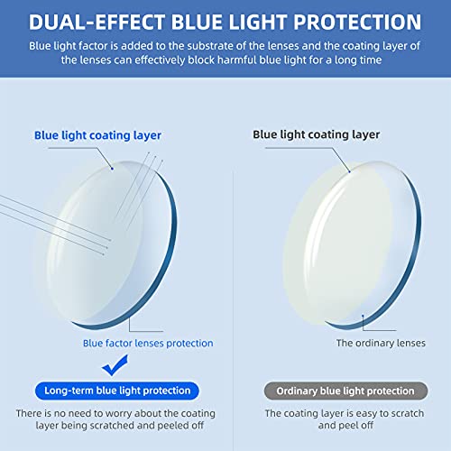 IVNUOYI Reading glasses Blue Light Blocking 4-pack for Men Women,Spring Hinge Readers,Colourful Computer Eyeglasses to Relieve Eye Fatigue 1.25
