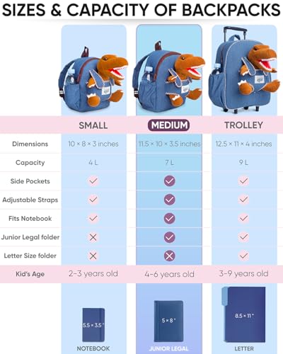 Dinosaur Toys for Kids 5-7, Gifts for 5 Year Old Boys, 4 Year Old Boy Birthday Gift, Toddler Dinosaur Backpack