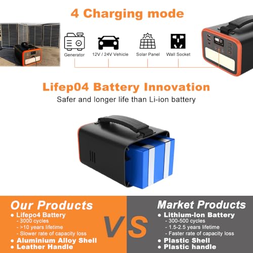 (US Shipping) NECESPOW Portable Power Station,322Wh/100800mAh Lifepo4 Battery Backup Supply Solar Generator,320W(Peak 600W) Pure Sine Wave, PD60W Output for Camping CPAP Outdoor RV Emergency