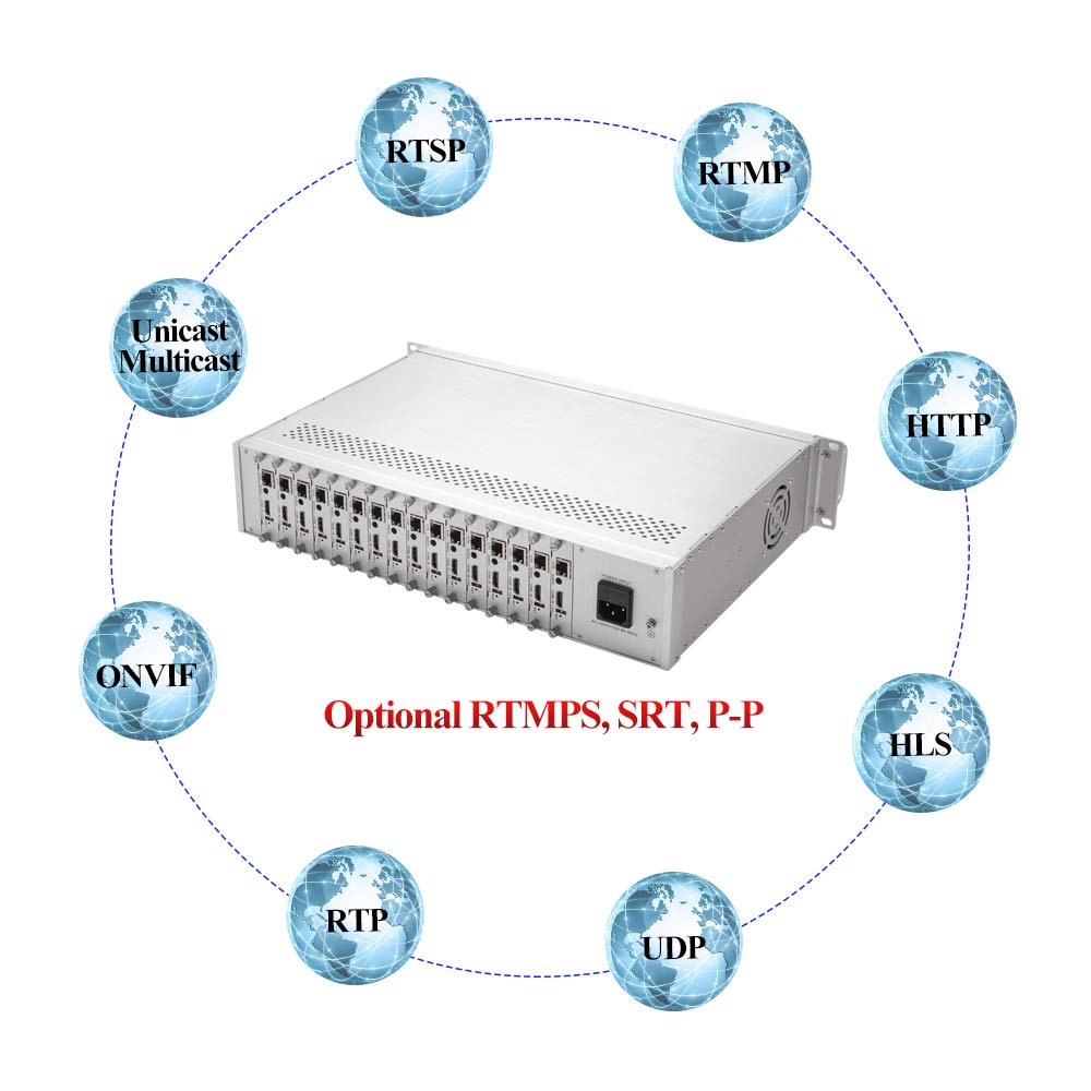 H.264/H.265 16 Channels HDMI Encoder, HaiweiTech HEH-116 1080P 60Hz Live Streaming Encoder Supports RTSP, RTP, RTMPS, RTMP, HTTP, UDP for IPTV, Live Broadcast Supports YouTube, Wowza, Twitch